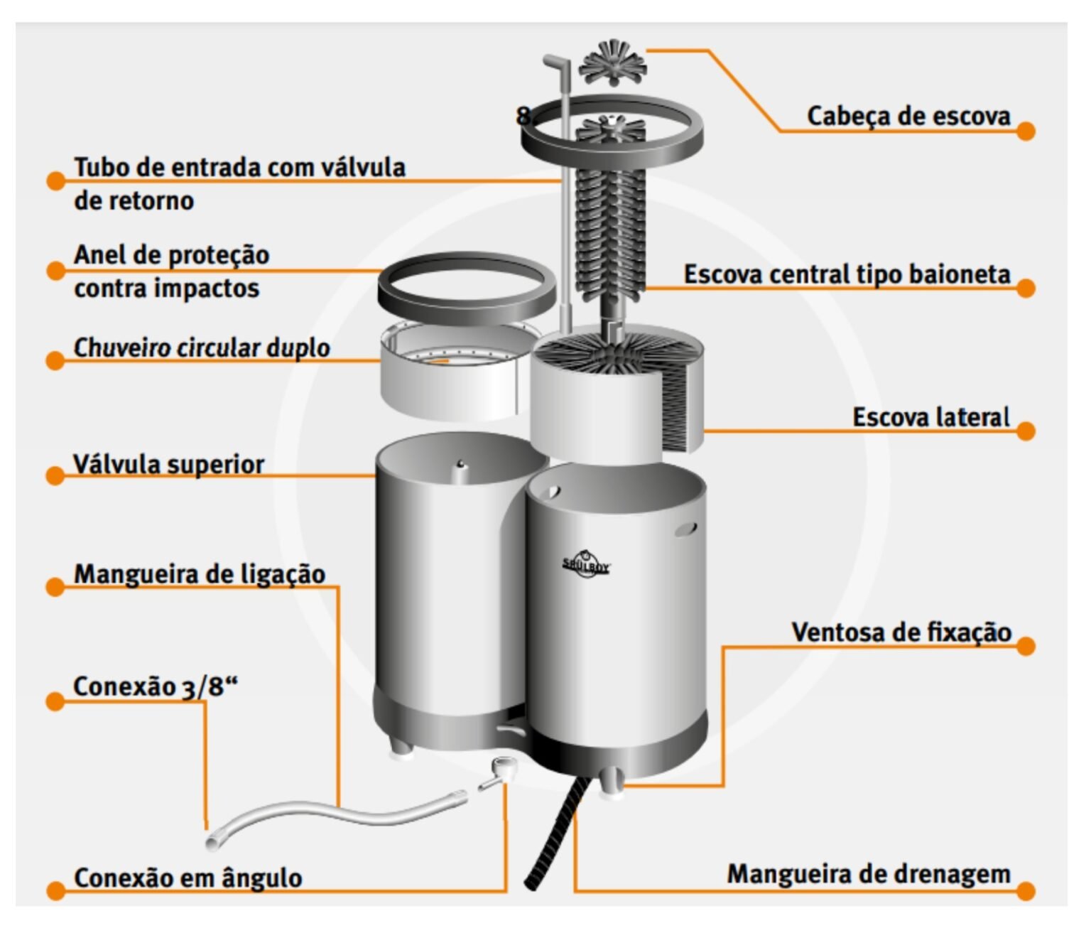 Informações Técnicas - Spulboy